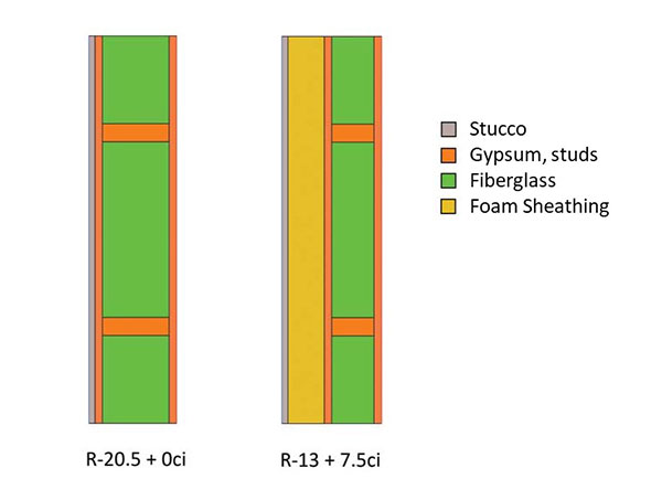 Continuous Insulation Solves Energy Code Math Problem
