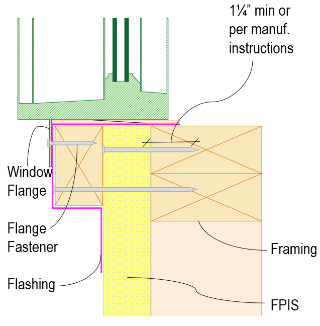 Guide to Rainscreen Window Installation for Foam-Sheathed Walls