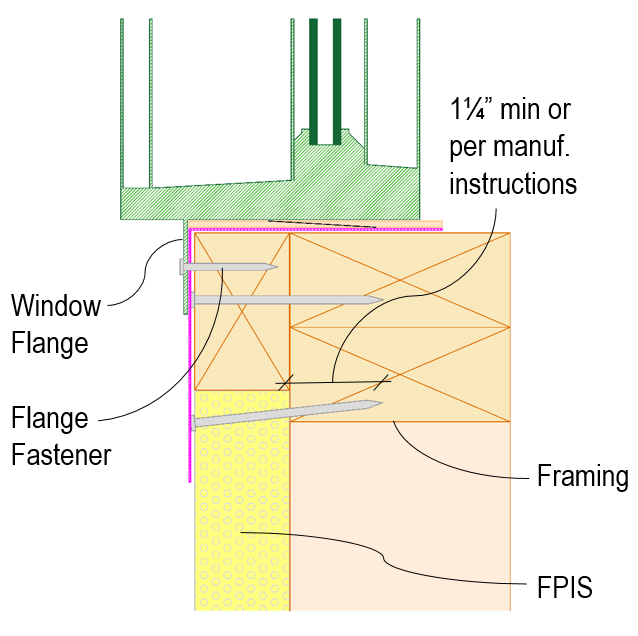 Window Installation Guides Help Avoid Potential Construction Defects